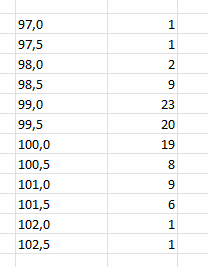 GAUSS Function - Formula, Examples, How to Use Gauss in Excel | Wall ...