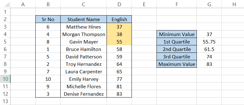 QUARTILE Function - Formula, Examples, How to Use Quartile | Wall ...