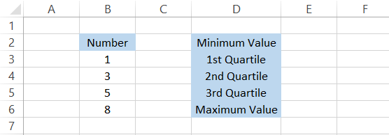 QUARTILE Function - Formula, Examples, How to Use Quartile | Wall ...