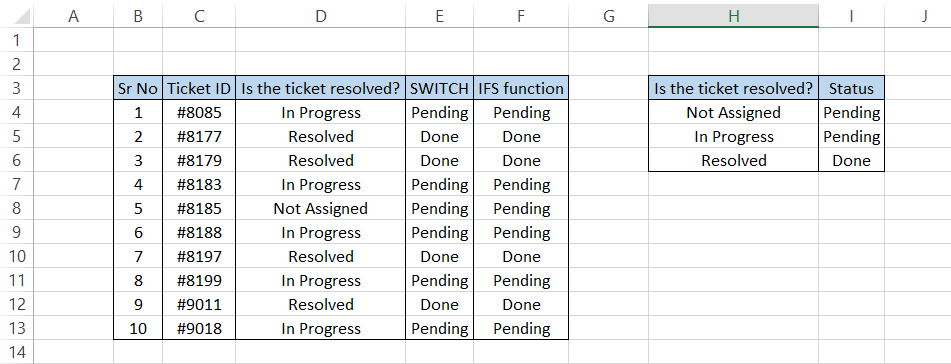 SWITCH Function - Formula, Examples, How to Use | Wall Street Oasis