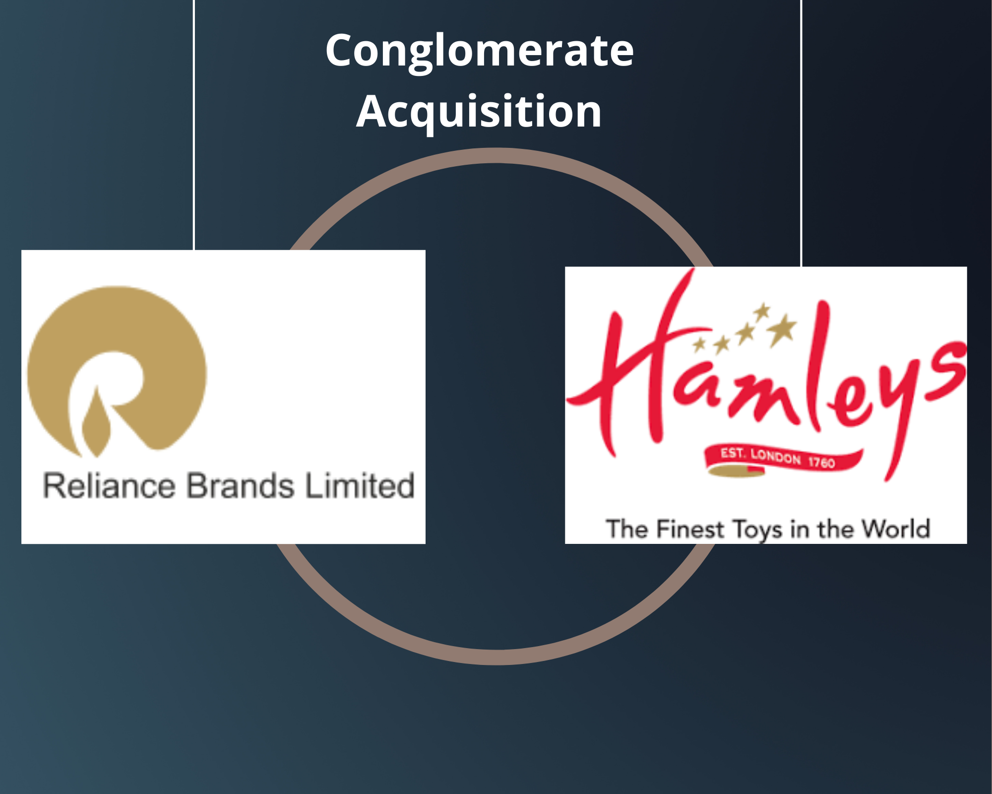 Acquisition Structure - Definition, Types, Key Takeaways | Wall Street ...