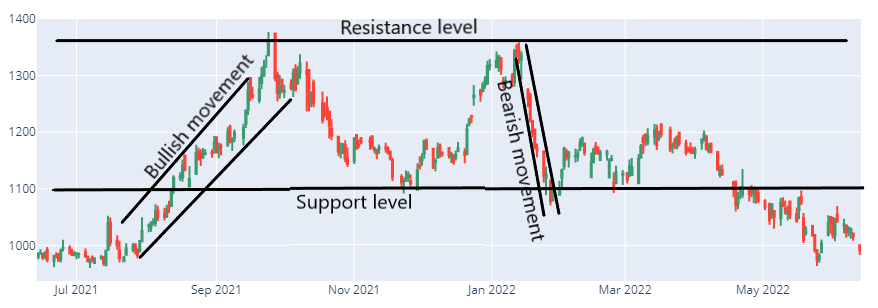 Advanced Technical Analysis - Overview, Types, Examples | Wall Street Oasis