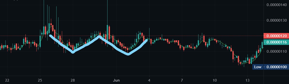 Advanced Technical Analysis - Overview, Types, Examples | Wall Street Oasis