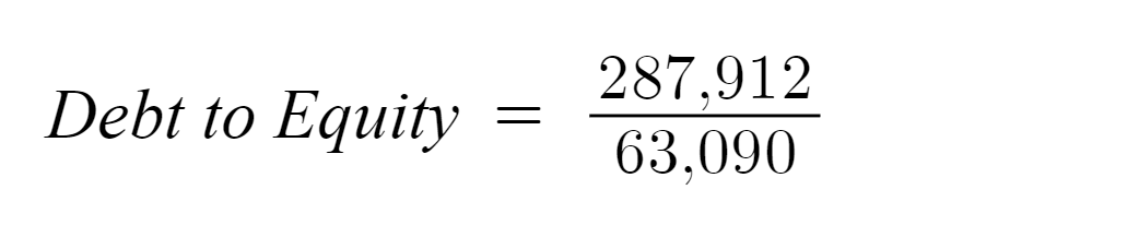 Debt Capacity - Metrics & Ratios to Assess A Company's Debt Capacity ...