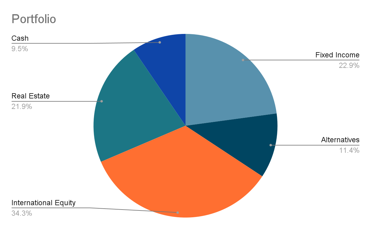 Asset Class - Overview and Different Types of Asset Classes | Wall ...