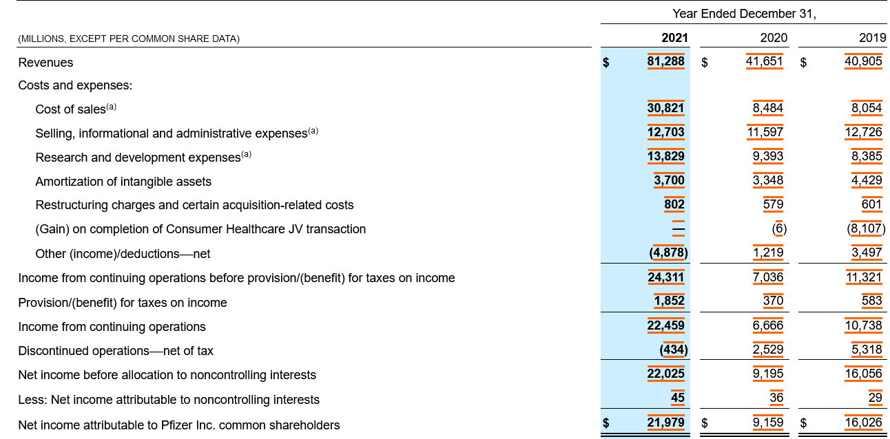 Asset Turnover Ratio - How to Calculate the Asset Turnover Ratio | Wall ...