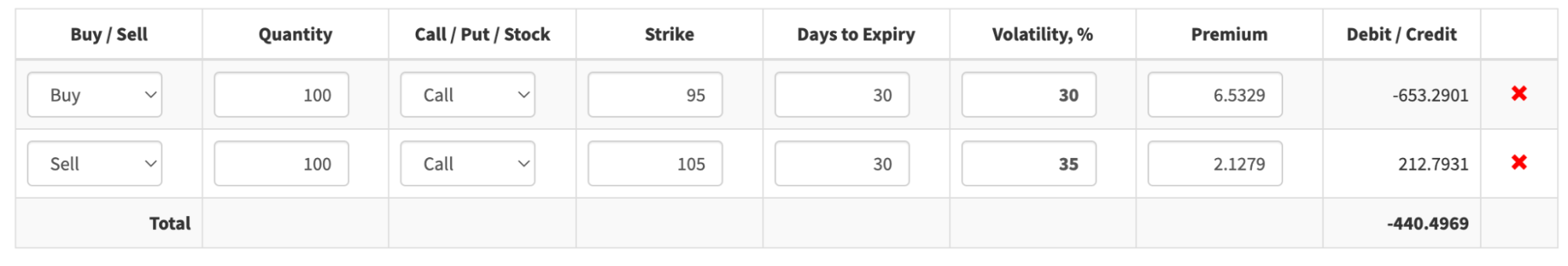 Box Spread - Overview, Examples, Uses in Futures Trading | Wall Street ...