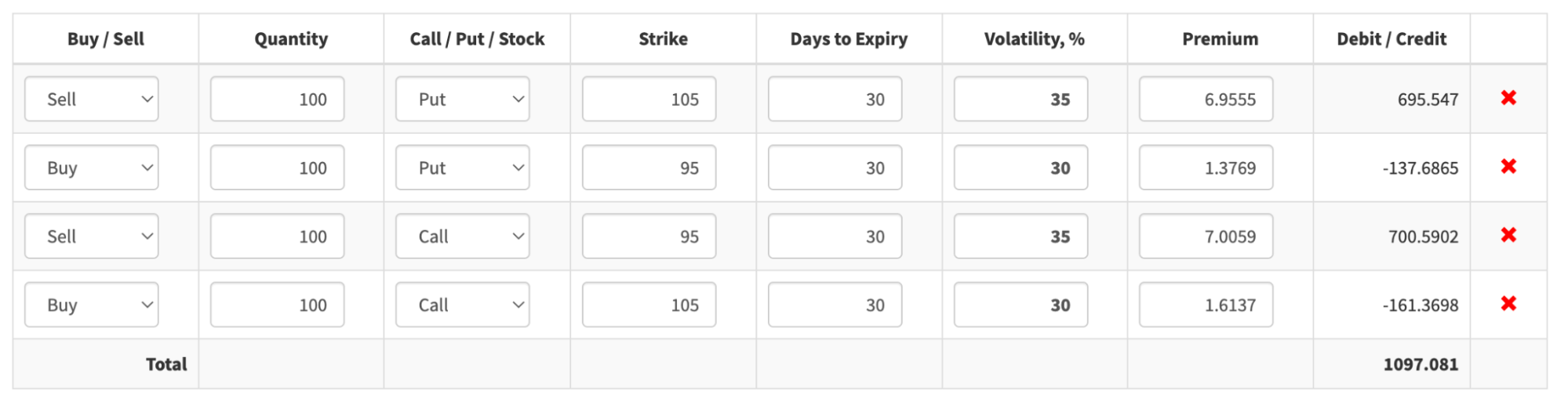 Box Spread - Overview, Examples, Uses in Futures Trading | Wall Street ...