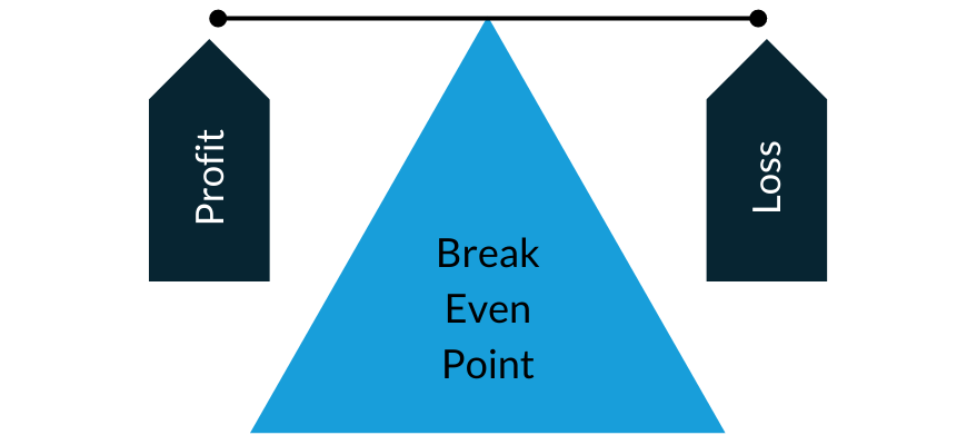 Breakeven Number of Units - Definition, Formula, Sample Calculation ...
