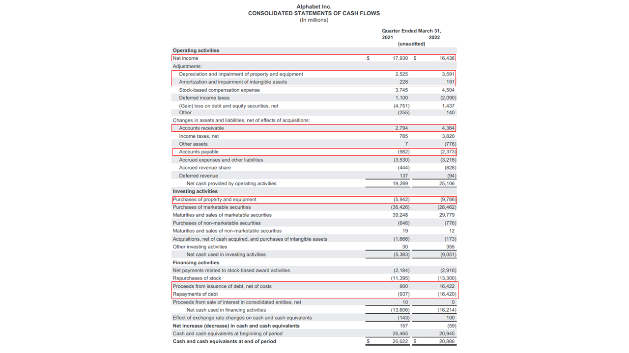 How to Calculate FCFE from Net Income - Overview, Formula, Example ...