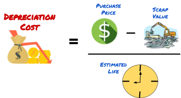 Cash Flow Statement | Wall Street Oasis