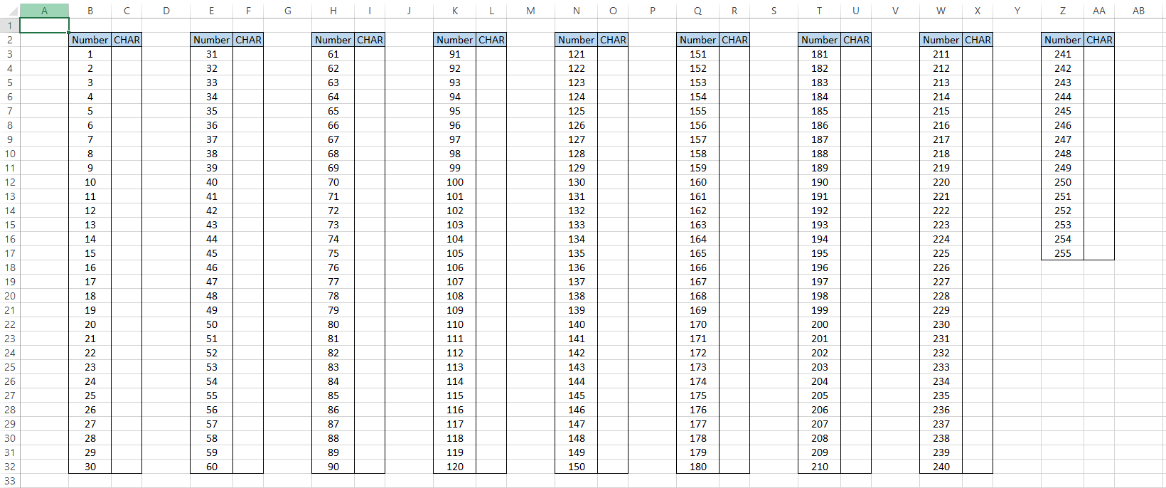 CHAR Function - Examples, Formula, How to Use CHAR in Excel | Wall ...