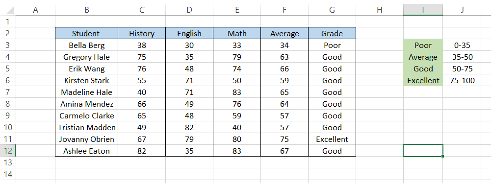 CHOOSE Function - Formula, Examples, How to Use Choose in Excel | Wall ...