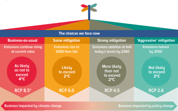 Climate Risk - Definition, Measurement, What does it mean? | Wall ...