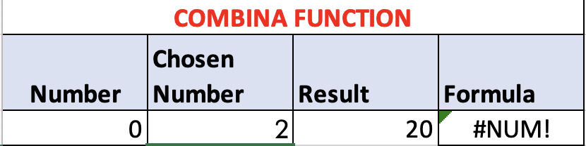 COMBINA Function - Formula, Examples, How to Use COMBINA | Wall Street Oasis