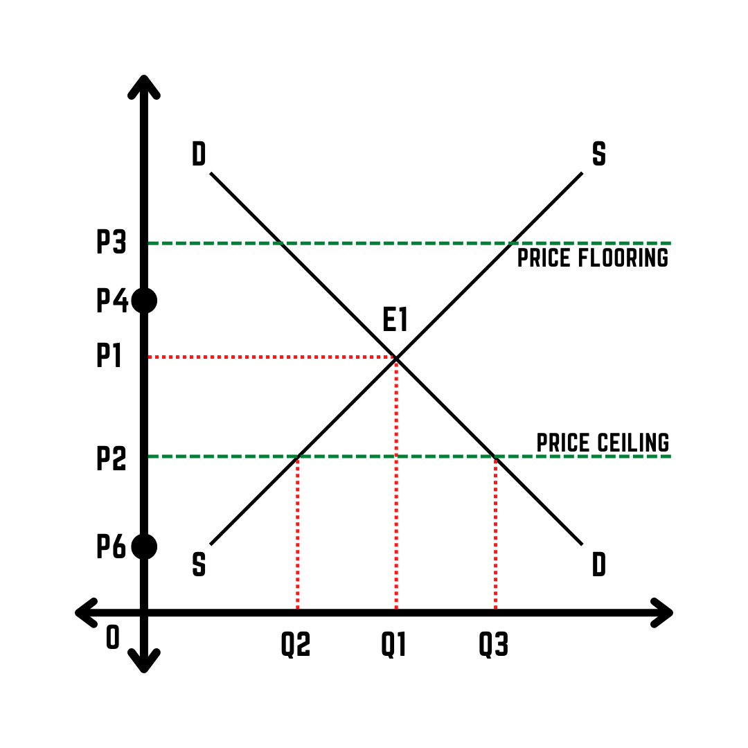 Commodity Valuation - Overview, Pricing Methods, Process | Wall Street ...