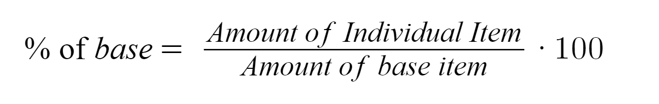 Common Size Analysis - Overview, Examples, How to Perform | Wall Street ...