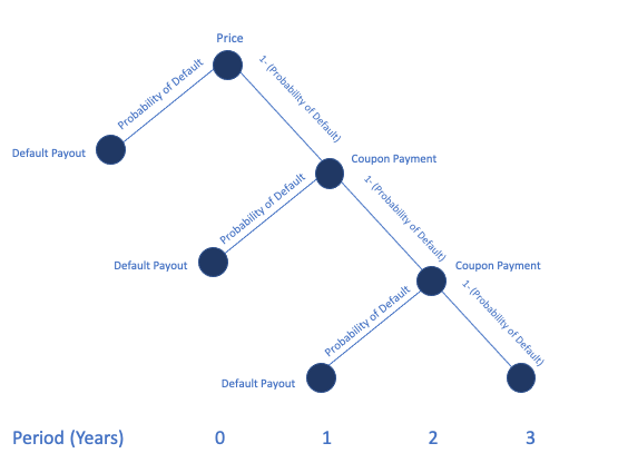 Corporate Bond Valuation - Overview, How To Value And Calculate Yield ...