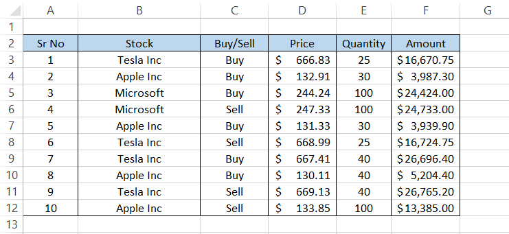 Countifs Function Formula Example Count Multiple Criteria Wall Street Oasis