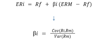 COVARIANCE - Formula, Examples, Covariance Excel Function | Wall Street ...