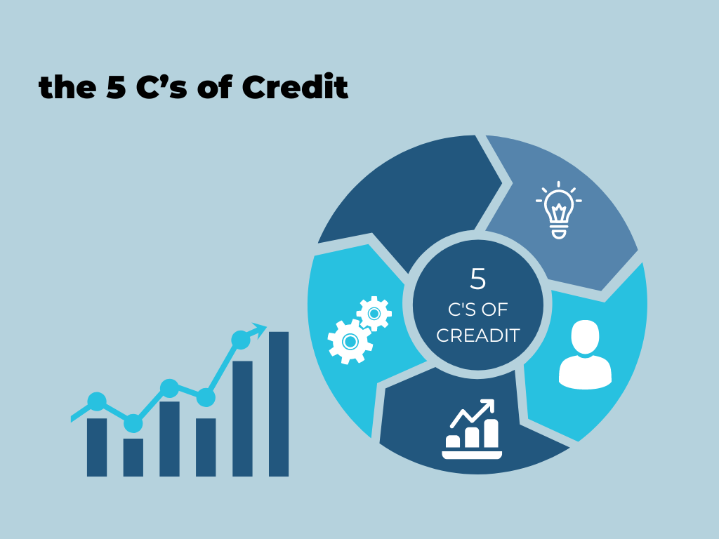 Credit Analysis Basics - Overview and Key Elements | Wall Street Oasis