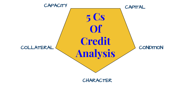 Credit Analysis - Fundamentals and importance in different situations ...