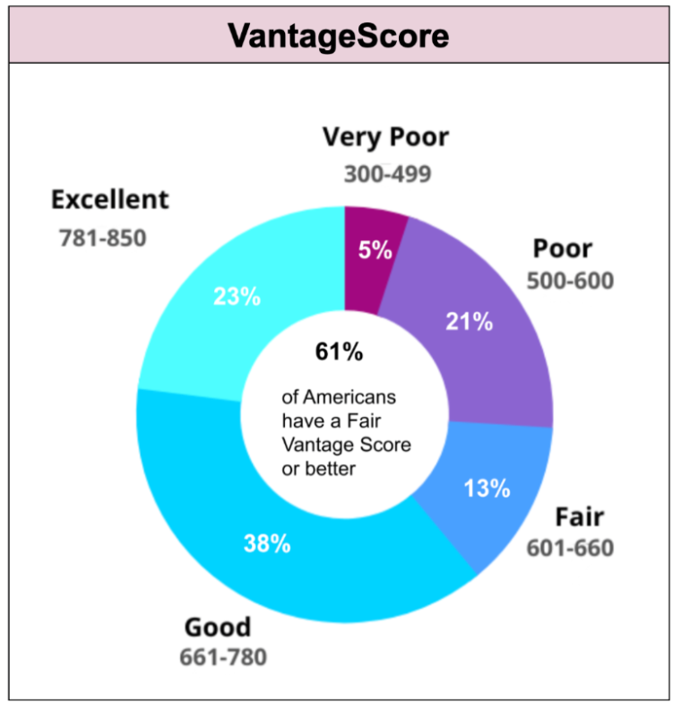 Credit Report Analysis - Overview, Creditworthiness, Contents | Wall ...