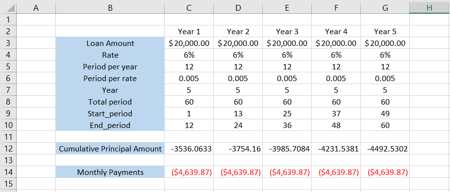 CUMPRINC Function - Formula, Examples, How to Use | Wall Street Oasis