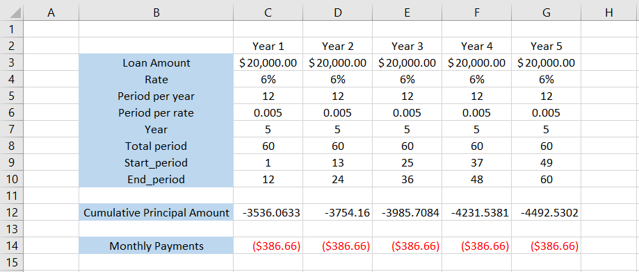 CUMPRINC Function - Formula, Examples, How to Use | Wall Street Oasis