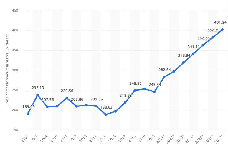 Top Banks in the Czech Republic - Overview & Guide the Biggest Top ...