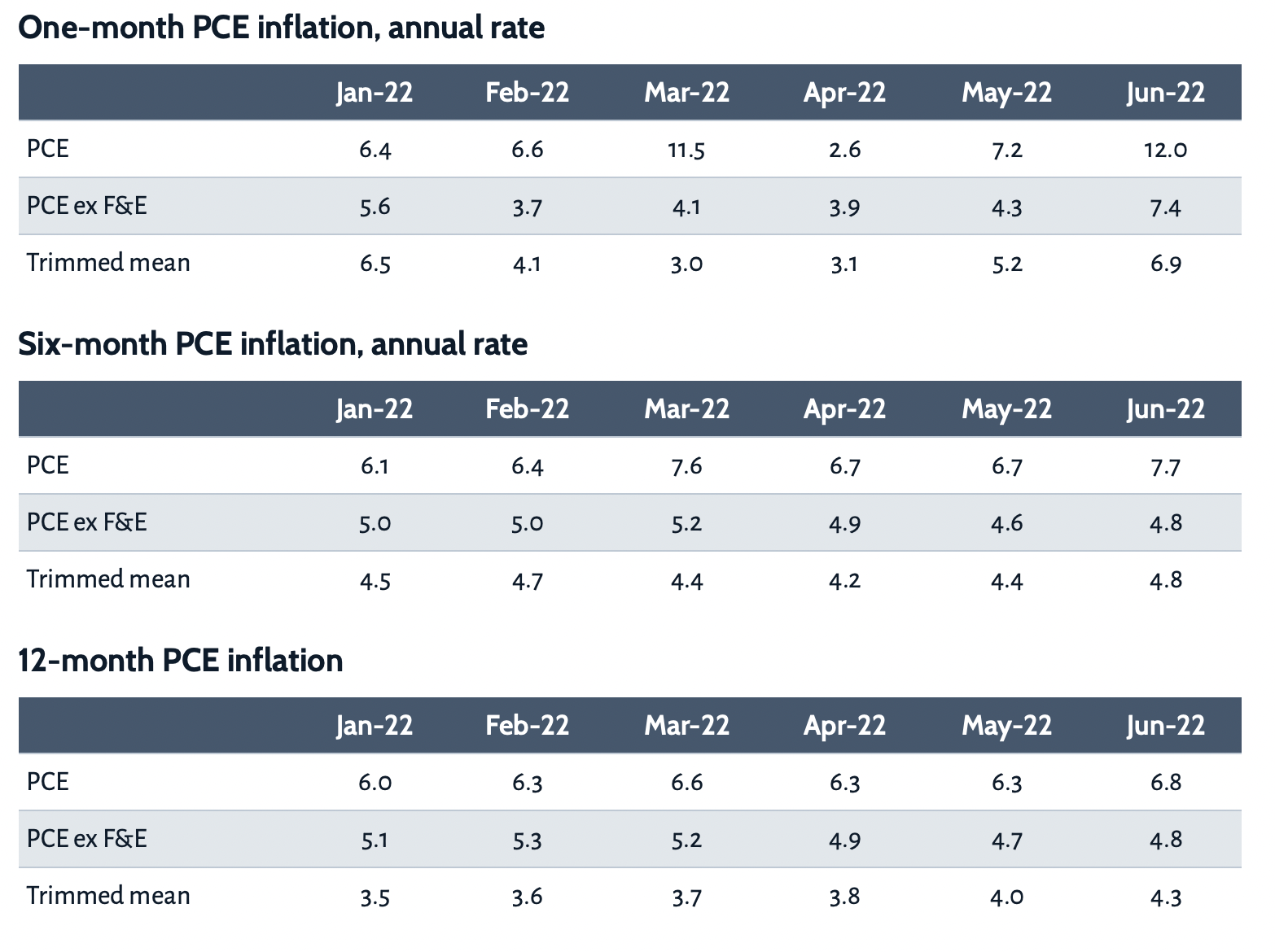Dallas Trimmed Mean - Definition, How To Calculate, Advantages | Wall ...