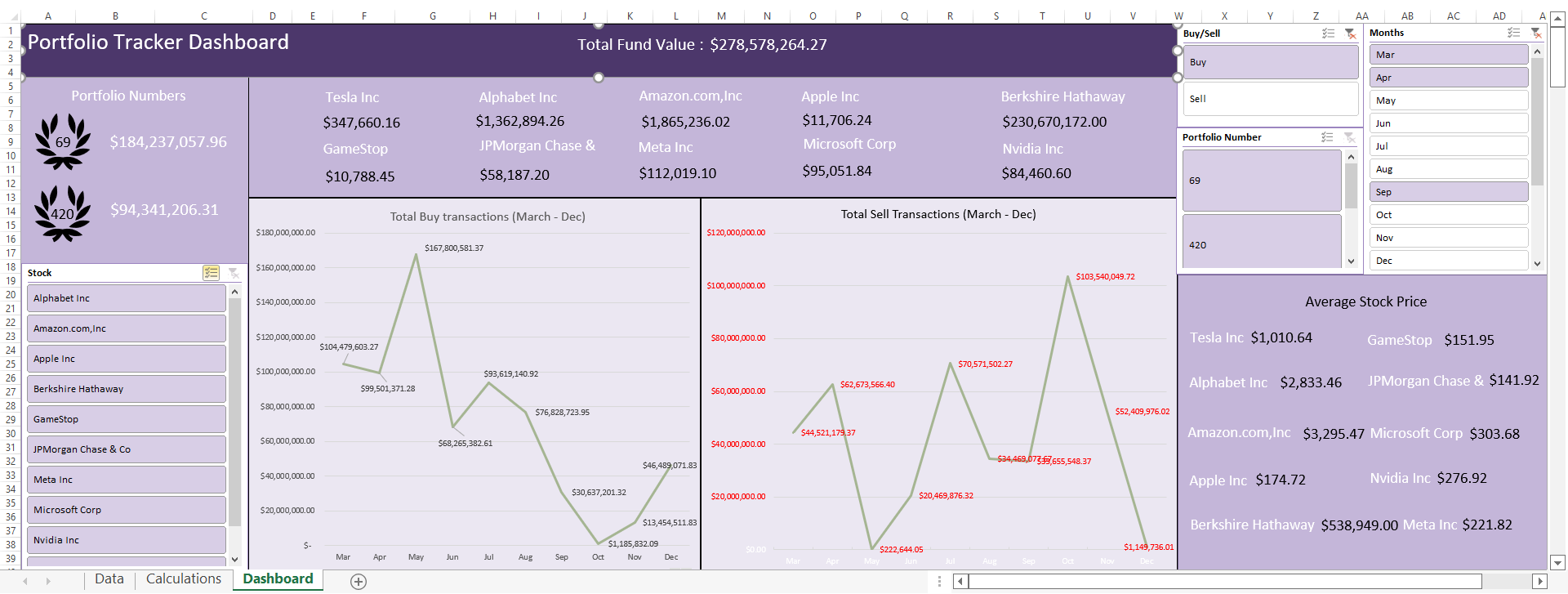 Excel Dashboards - Overview, Components, Design | Wall Street Oasis