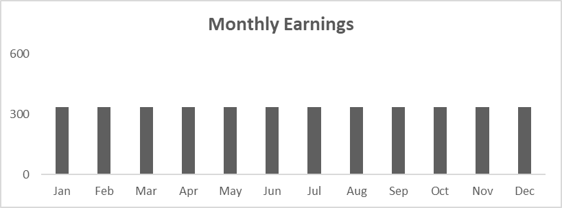 Deferred Acquisition Costs (DAC) - Overview, Accounting Treatment ...