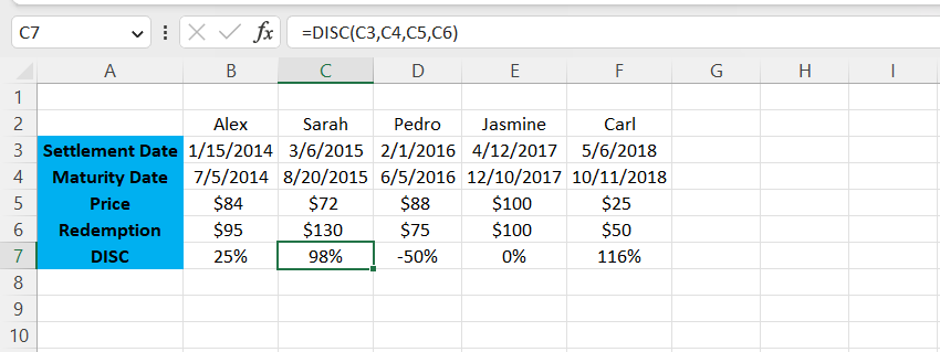 DISC Function - Formula, Examples, How to Use DISC | Wall Street Oasis