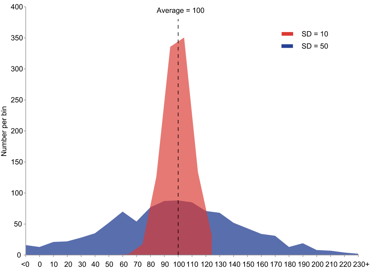 Dispersion - Overview, How It Works, Alpha, Beta, CAPM | Wall Street Oasis