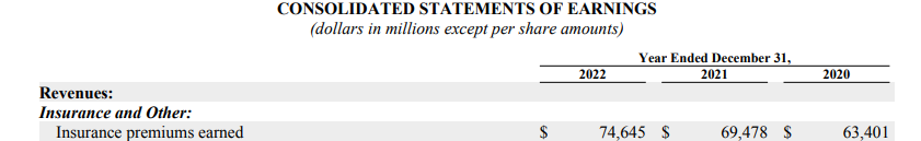 Earned Premium - Overview, How To Calculate, Examples | Wall Street Oasis