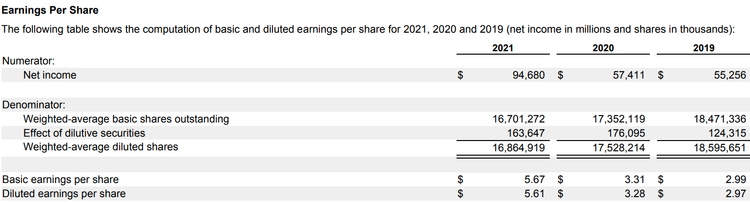Earnings Per Share Formula - Examples, How to Calculate EPS | Wall ...