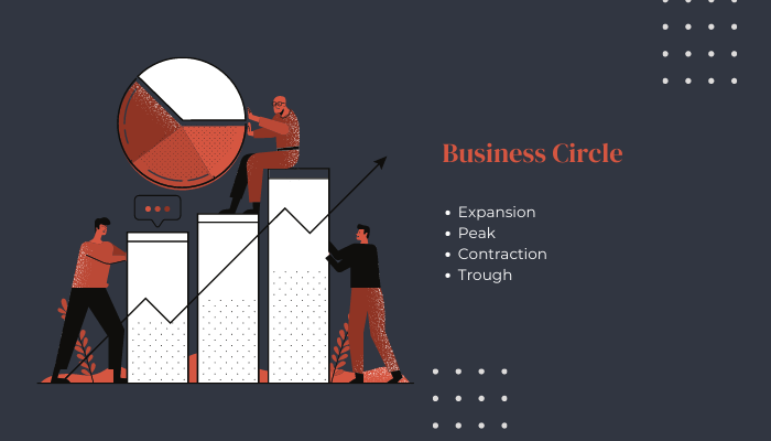 Economic Expansion - Overview, How It Happens, Indicators | Wall Street ...