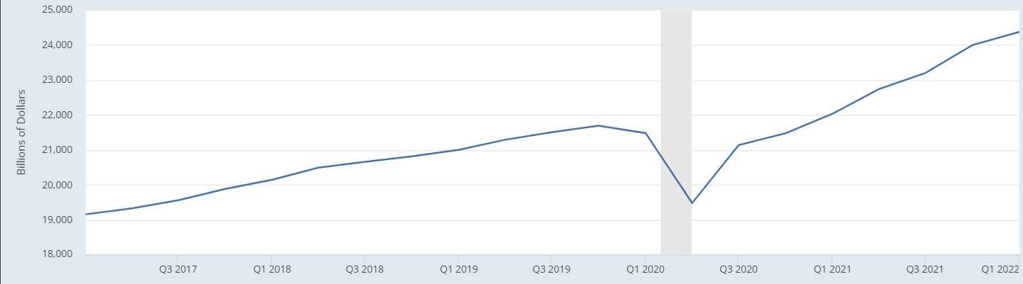 Economic Indicators - Learn More About GDP, PMI and CPI | Wall Street Oasis