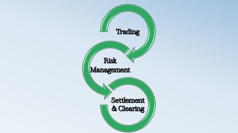 Equity Market - Overview, History, Importance, Top Equity Exchanges ...