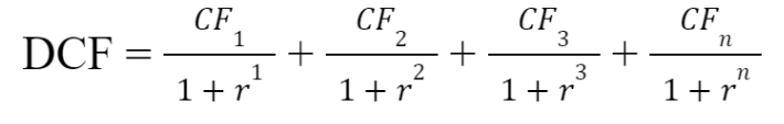 Equity Valuation - Overview, Types of Users, and Process | Wall Street ...