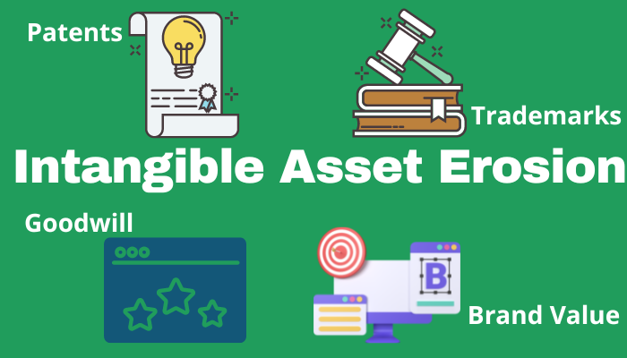 Erosion (in Finance) - Overview, How It Works, Examples | Wall Street Oasis
