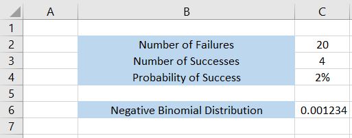 How to Use the Negative Binomial Distribution Formula in Excel | Wall ...