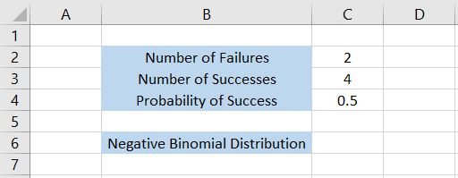 How to Use the Negative Binomial Distribution Formula in Excel | Wall ...