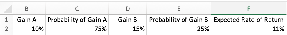Expected Return - How to Calculate a Portfolio's Expected Return | Wall ...