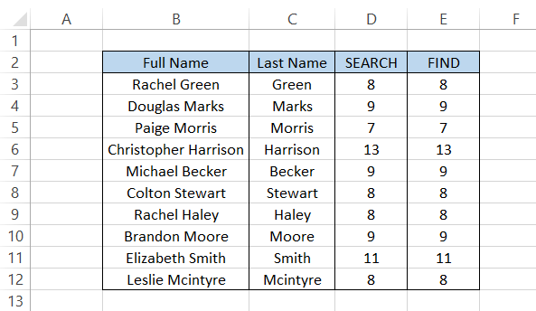 FIND Function - Formula, Example, How to Use FIND Function | Wall ...