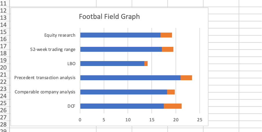 Football Field Graphs - Compare Between Different Methods | Wall Street ...