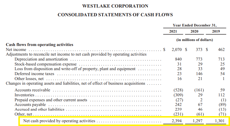 Free Cash Flow Yield - Definition, How To Calculate, Importance | Wall ...