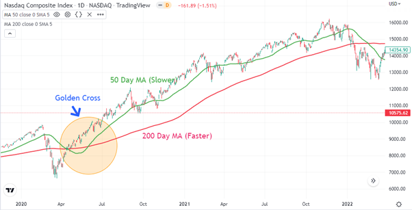 Golden Cross - Overview, Example, Technical Indicators | Wall Street Oasis