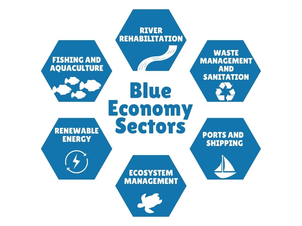 Green Bond - What is it? | Wall Street Oasis